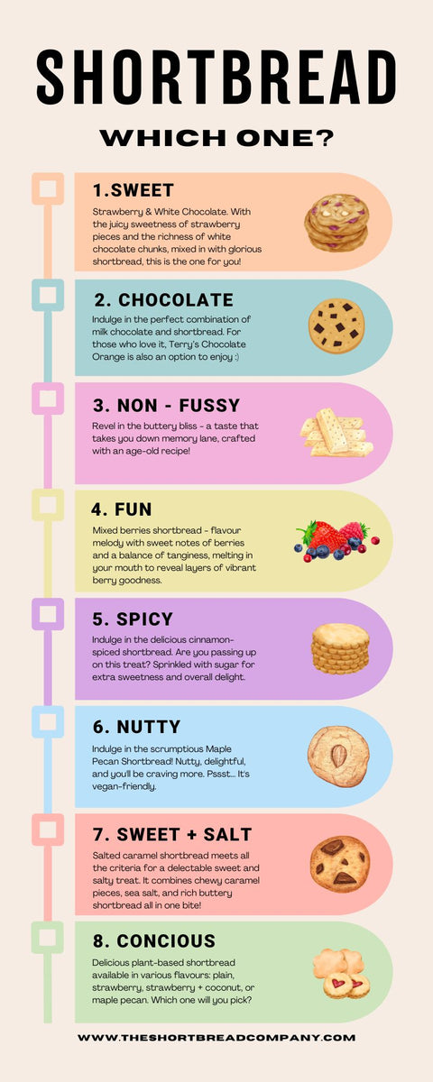 How To Choose The Perfect Shortbread Based On Personality – The ...